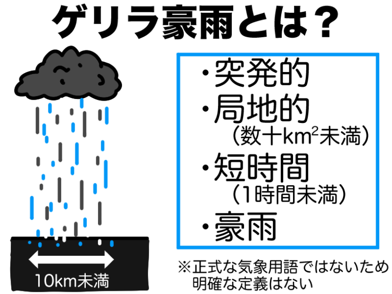 【マンガでわかる】ゲリラ豪雨とは?原因と対策